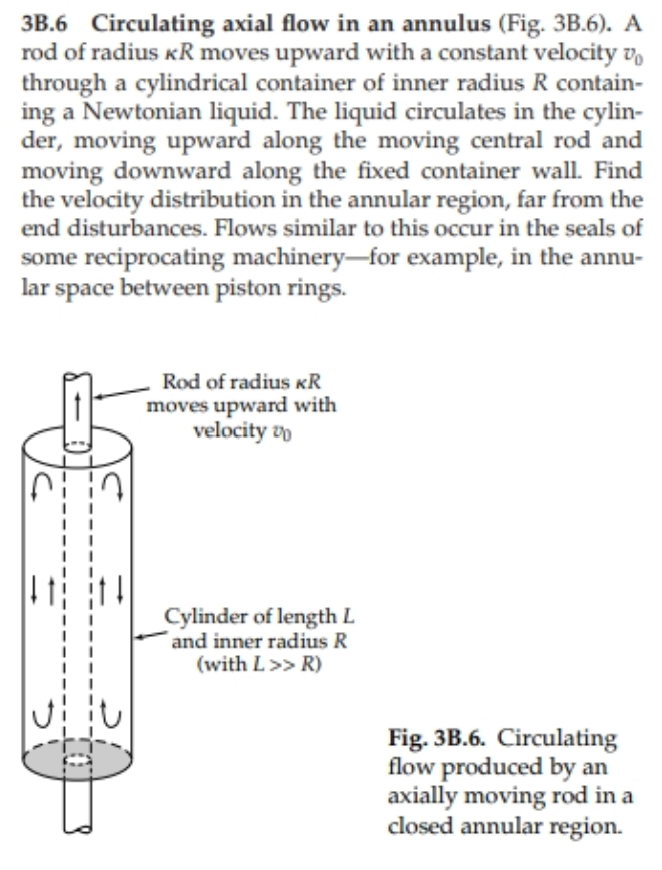 Solved 3B.6 Circulating axial flow in an annulus (Fig. | Chegg.com
