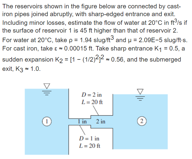 Solved The reservoirs shown in the figure below are | Chegg.com