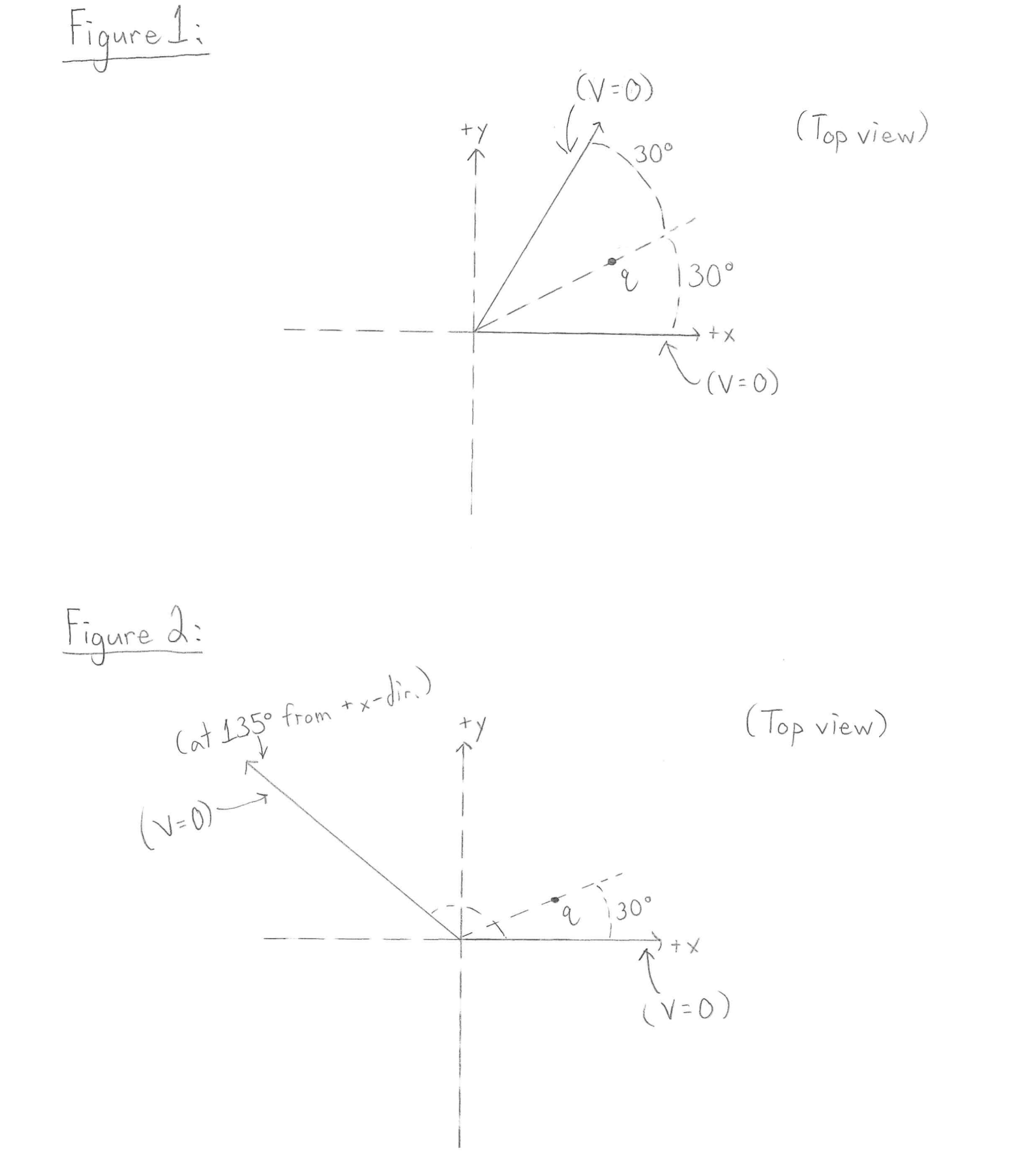 Solved Two semi-infinite grounded conducting planes meet at | Chegg.com
