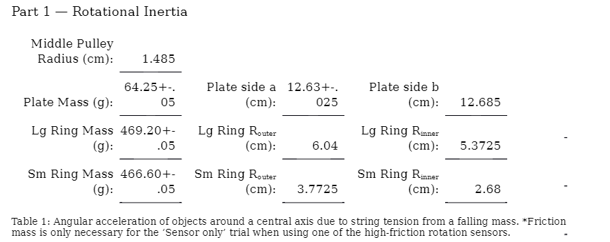 Solved Part 1 – Rotational Inertia Middle Pulley Radius | Chegg.com
