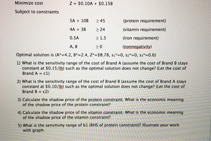 Solved Minimize cost z = $0.10A + $0.15B Subject to | Chegg.com