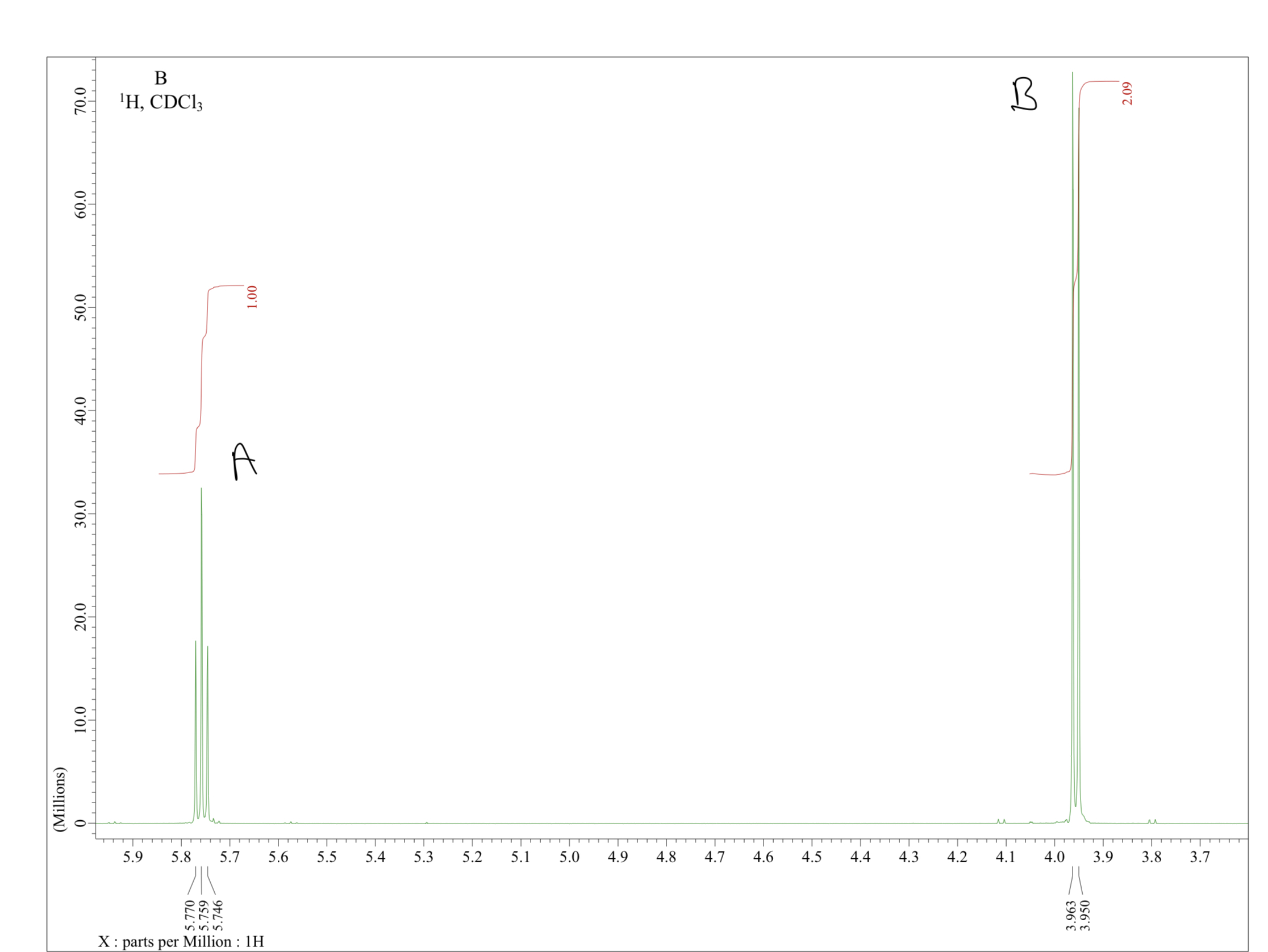 Complete the table below for the 1H NMR spectrum. If | Chegg.com