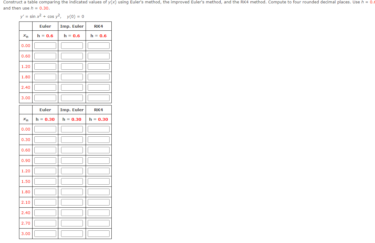 Solved ct a table comparing the indicated values of y(x) | Chegg.com