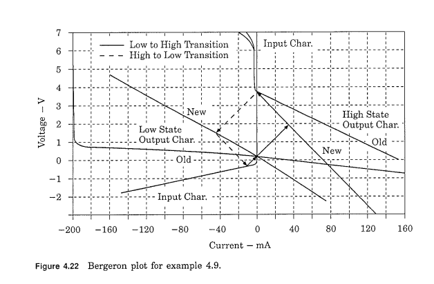 Solved P4.10 In connection with the Bergeron plot figure | Chegg.com