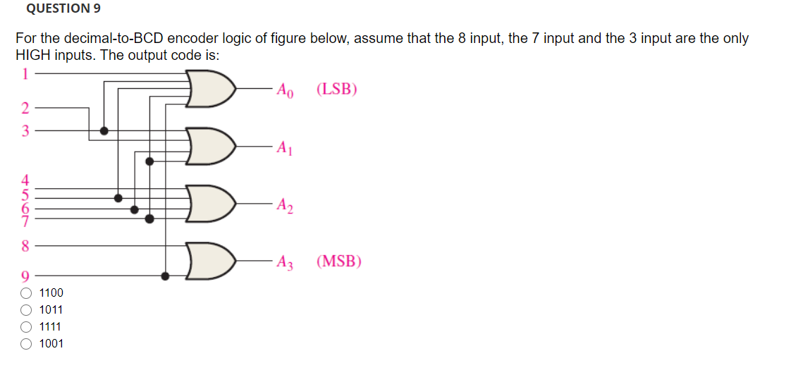 Solved QUESTION 9 For the decimal-to-BCD encoder logic of | Chegg.com