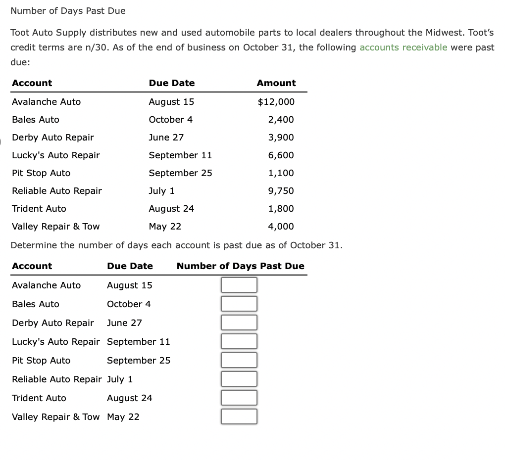 Solved Number of Days Past Due Toot Auto Supply distributes | Chegg.com