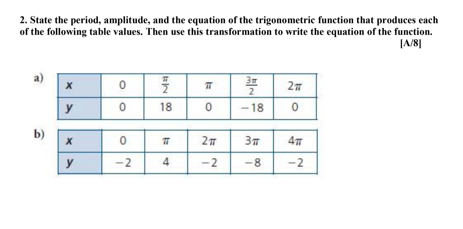 Solved 2. State the period, amplitude, and the equation of | Chegg.com