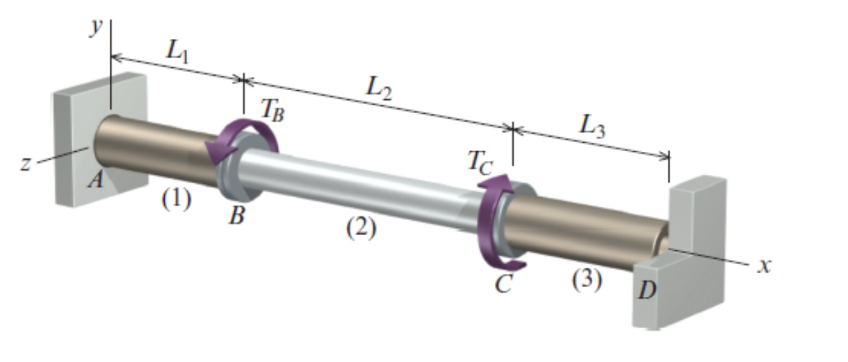 Solved The torsional assembly shown in Figure P6.46 consists | Chegg.com