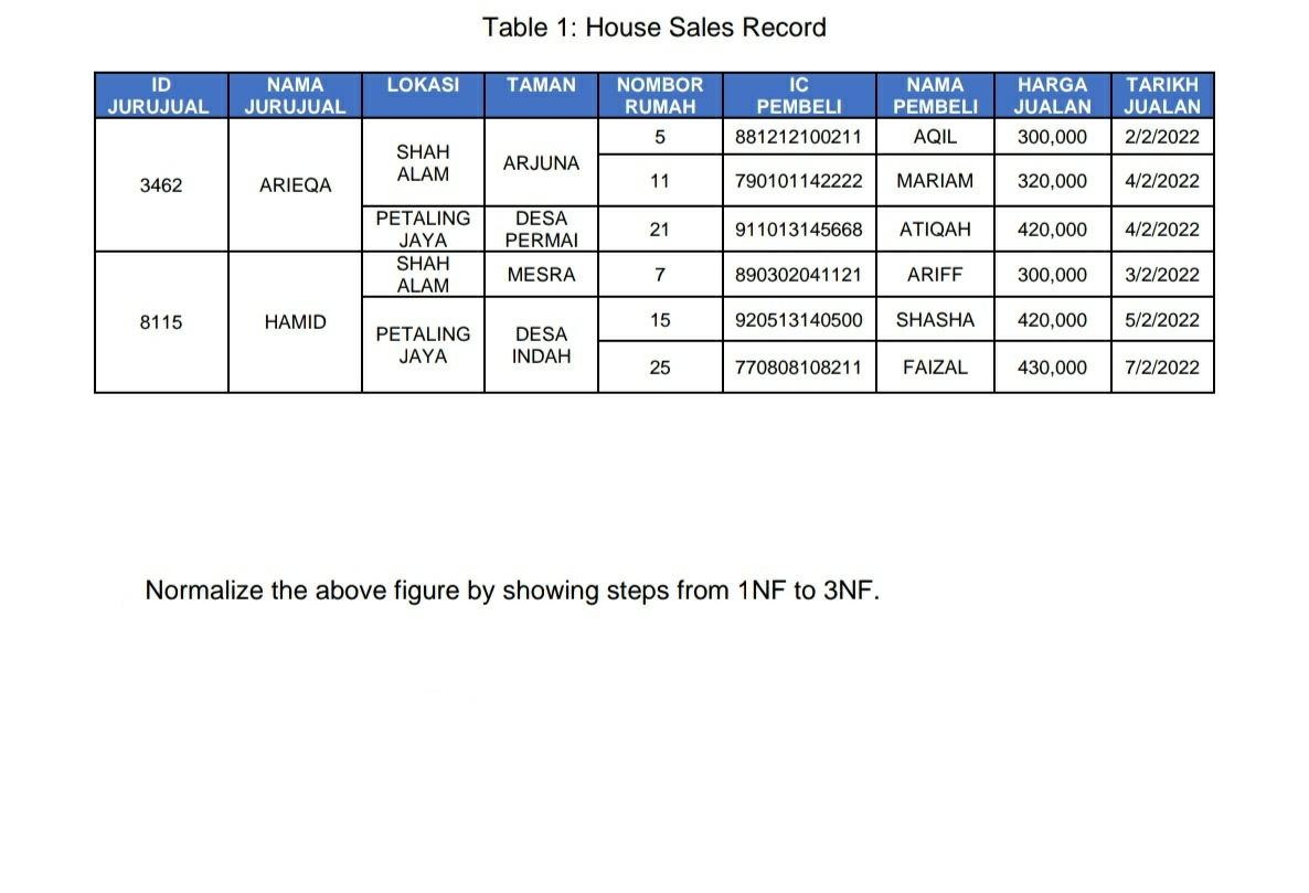 Solved Table 1: House Sales Record Normalize the above | Chegg.com