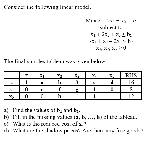 Solved Consider the following linear model. Max z= 2x1 + X2 | Chegg.com