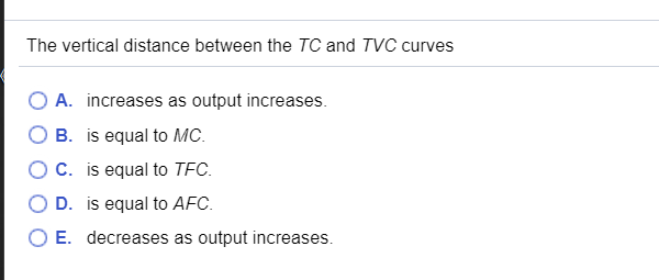 Solved The vertical distance between the TC and TVC curves O | Chegg.com