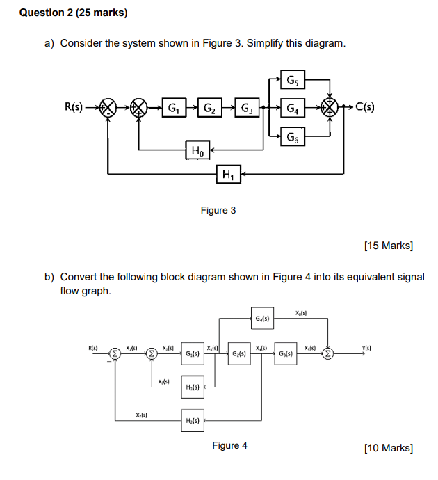 Solved Question 2 (25 ﻿marks)a) ﻿Consider the system shown | Chegg.com