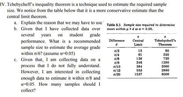 Solved V. Tchebycheff's inequality theorem is a technique | Chegg.com