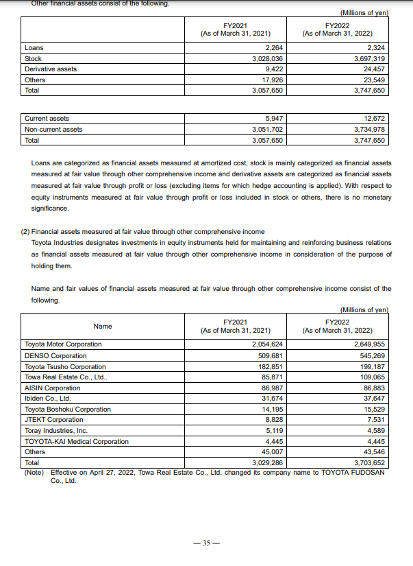 Analyze the financial statements of TOYOTA, provide | Chegg.com