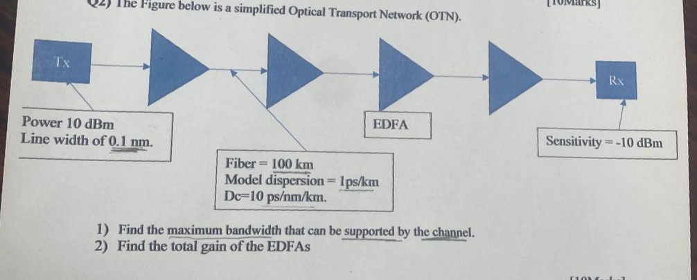 Solved The Figure below is a simplified Optical Transport | Chegg.com