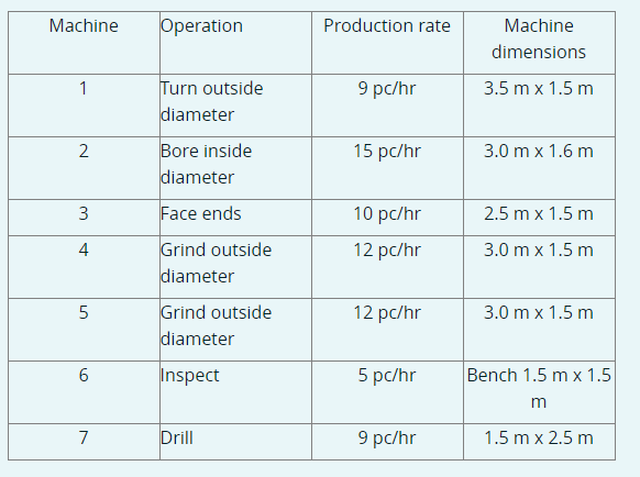 PLEASE ANSWER C, D AND E A GT cell will machine | Chegg.com