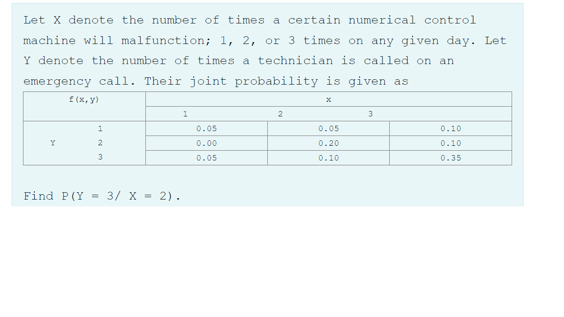 Solved Let X Denote The Number Of Times A Certain Numerical 