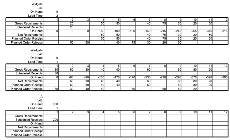 Solved Assignment #6 MGMT 3020 Complete the MRP tables as | Chegg.com