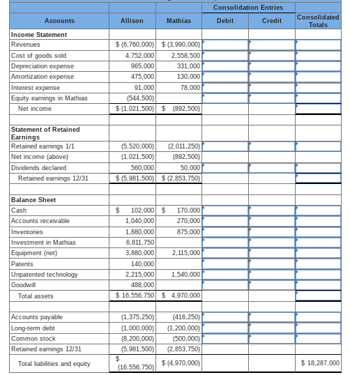 Solved Allison Corporation acquired all of the outstanding | Chegg.com