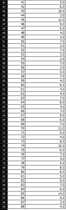 Solved \begin{tabular}{|c|c|c|} \hlineΔ & A & B \\ \hline 1 | Chegg.com