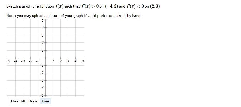 Solved Sketch a graph of a function f(x) such that f′(x)>0 | Chegg.com