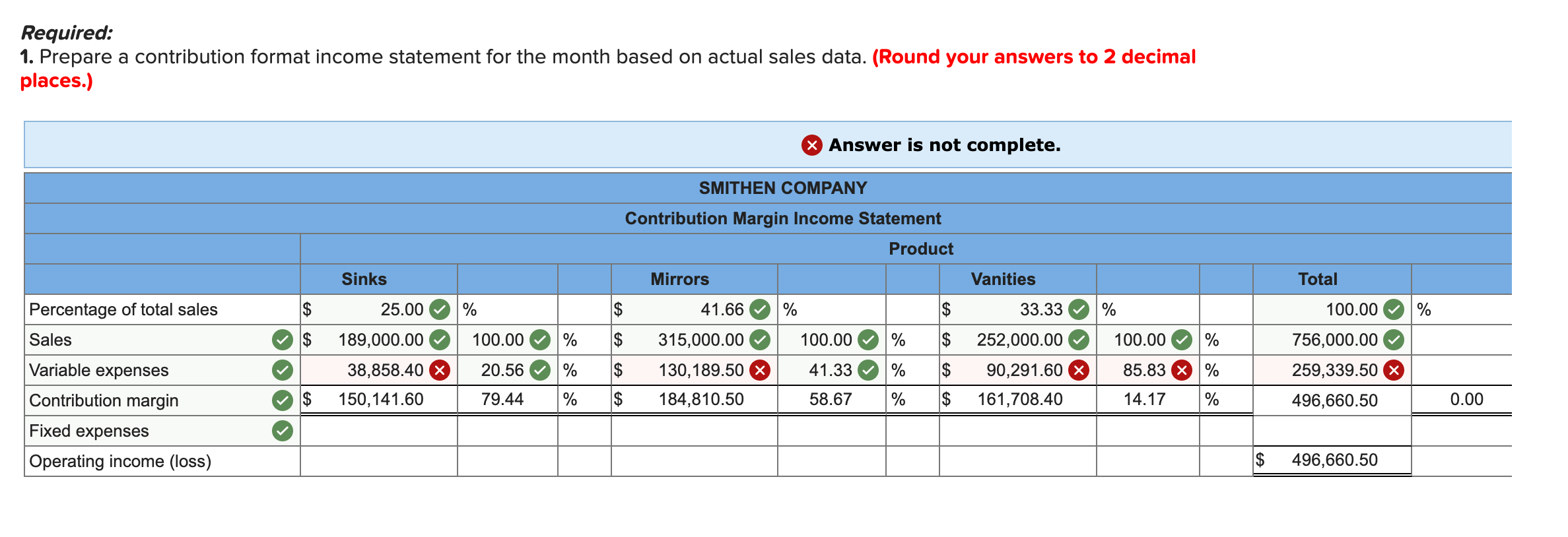 Solved Problem 4-20 Sales Mix; Multi-Product Break-Even | Chegg.com