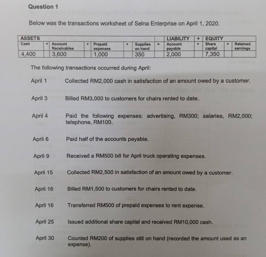 Solved Question 1 Below was the transactions worksheet of | Chegg.com