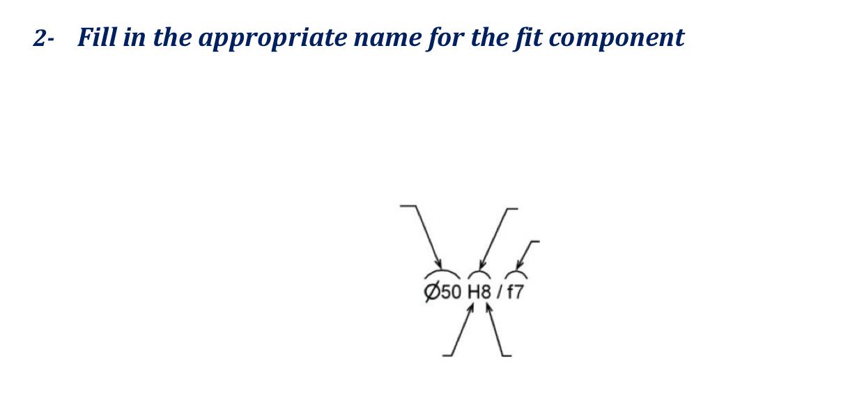 Solved 2- Fill in the appropriate name for the fit component | Chegg.com