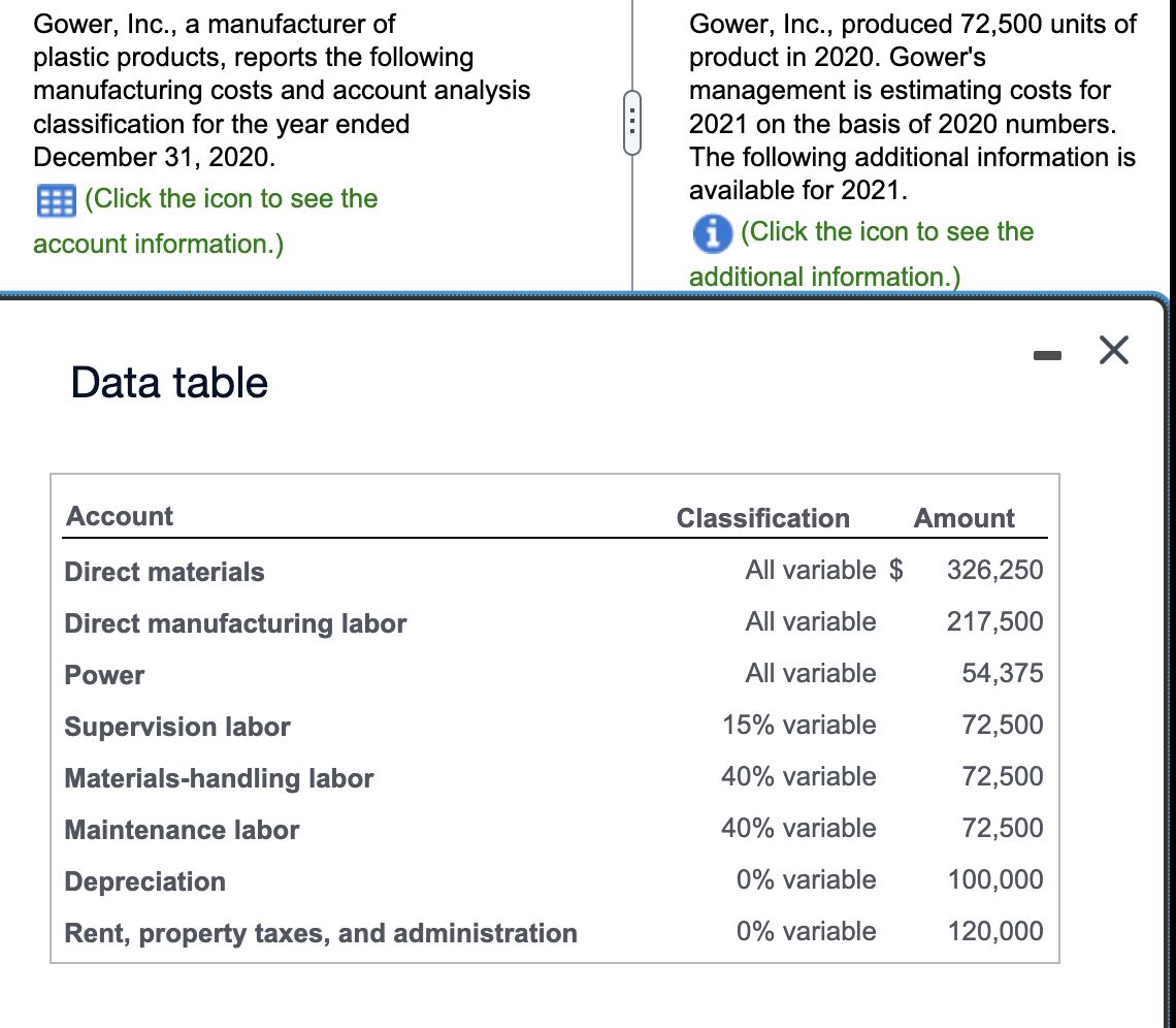 Solved 1.Prepare a schedule of ﻿variable, fixed, and total | Chegg.com