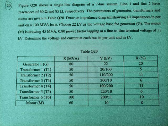 Solved 20. Figure Q20 shows a single-line diagram of a 7-bus | Chegg.com