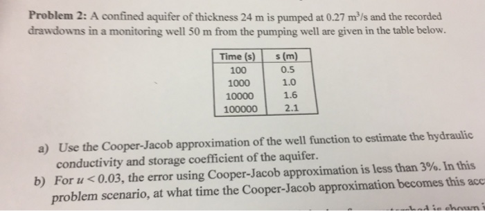 Solved A confined aquifer of thickness 24 m is pumped at | Chegg.com