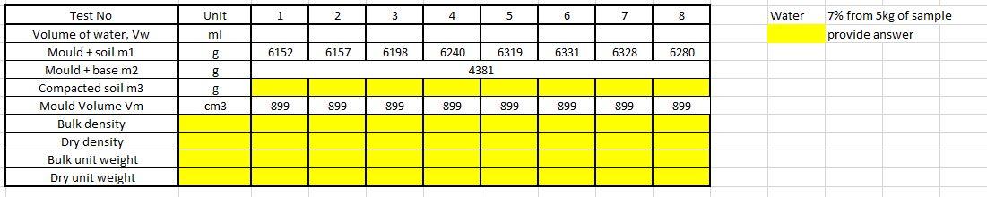 Solved Based On Astm D698 Determine The Value In The Blank