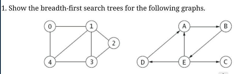 Solved 1. Show the breadth-first search trees for the | Chegg.com