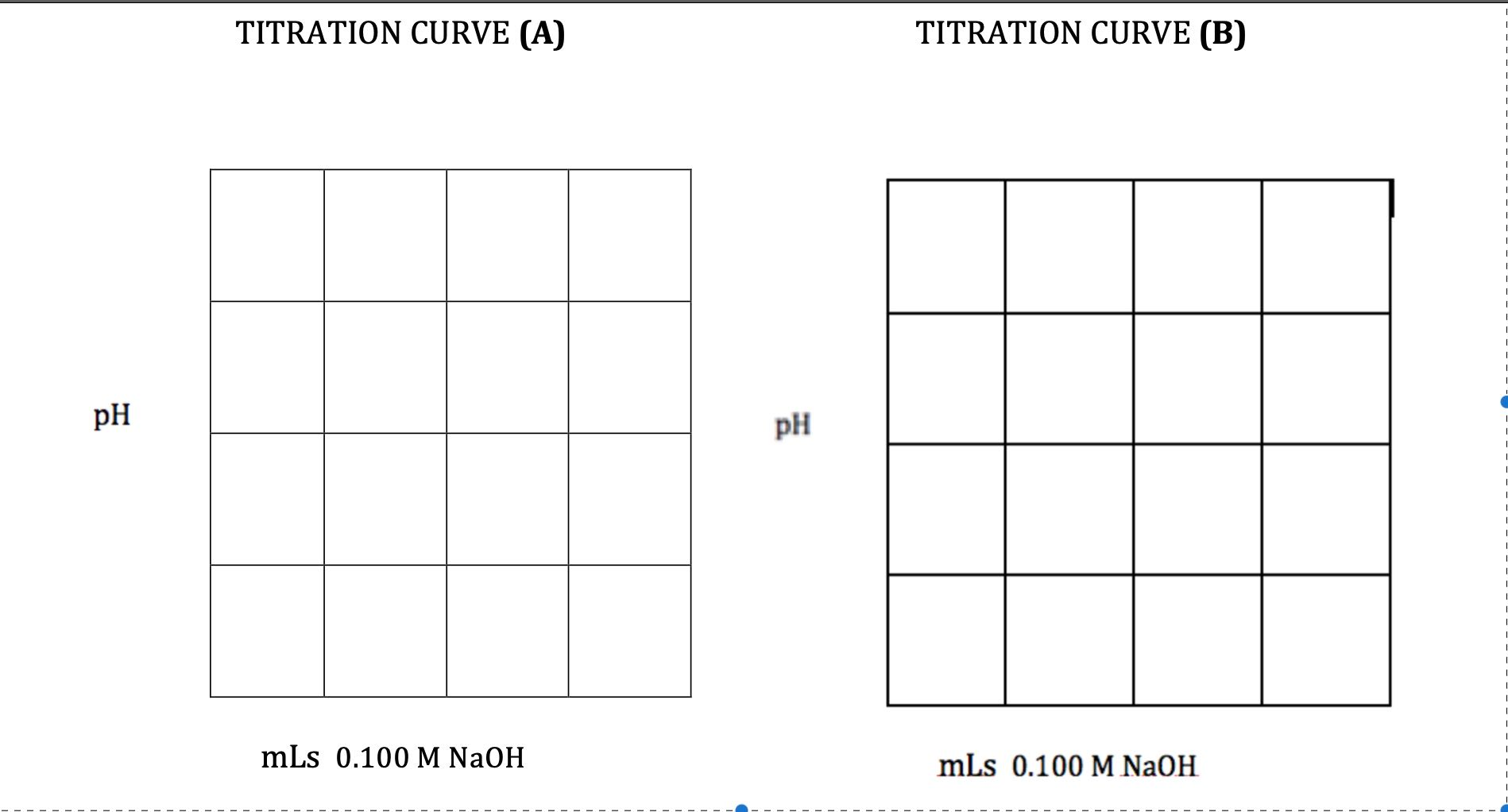Solved Sketch the two titration curves on the grids provided | Chegg.com