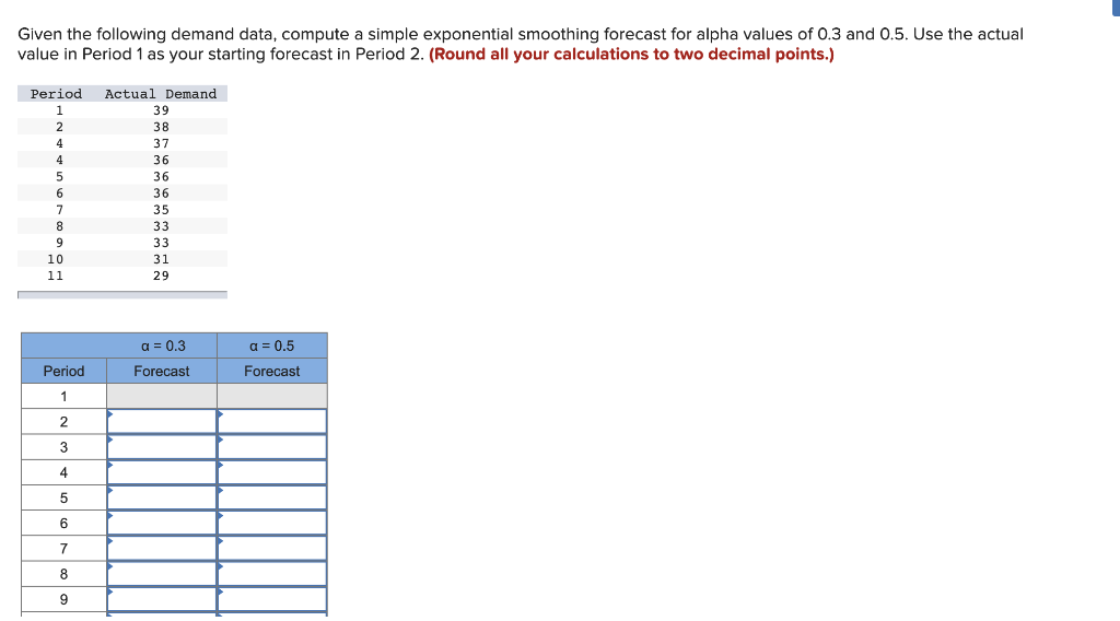 Solved Given the following demand data, compute a simple | Chegg.com