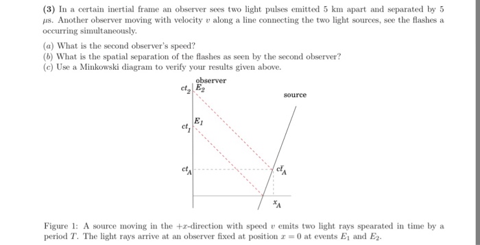 Solved In a certain inertial frame an observer sees two | Chegg.com