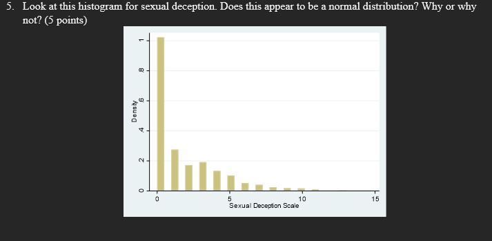 Solved 5. Look at this histogram for sexual deception. Does | Chegg.com