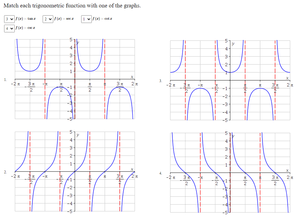 Solved Help my answer here is wrong for matching the trig | Chegg.com