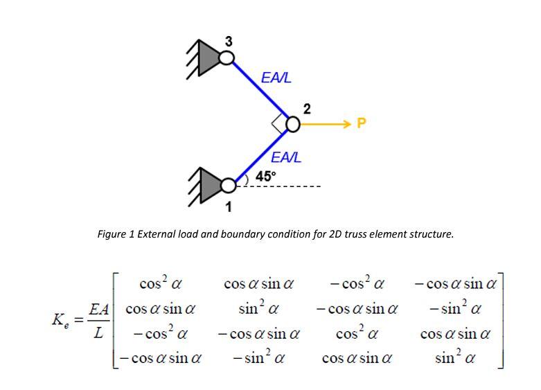 Solved A 2D truss element structure is shown below. An | Chegg.com