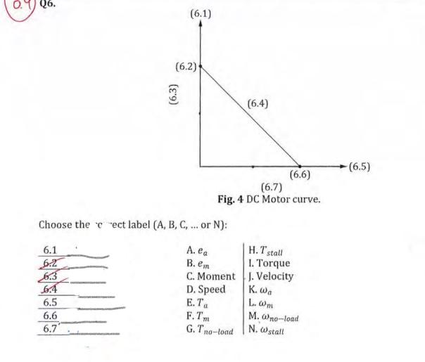 Solved Need to solve it all from 6.1 until 6,7 need names of | Chegg.com
