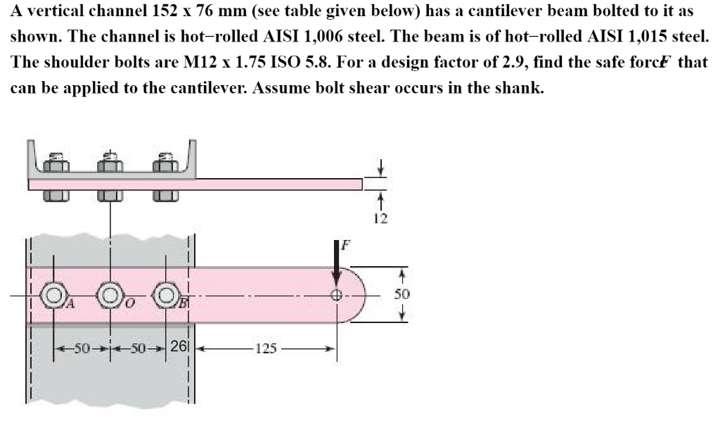 Solved A vertical channel 152 x 76 mm (see table given | Chegg.com
