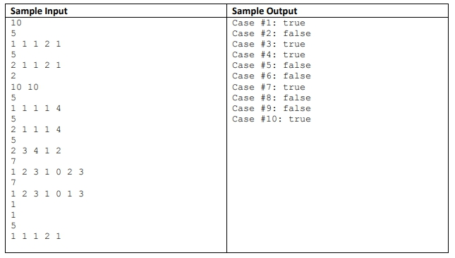 Solved 2 Please Make A Simple Cpp Code Of Sum Of Array 