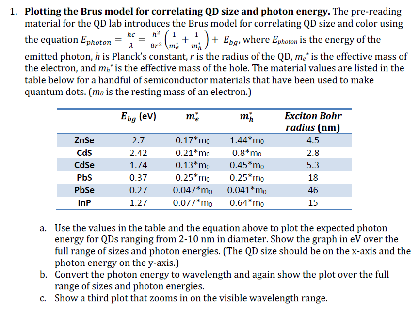 Solved 8r2 1. Plotting the Brus model for correlating QD | Chegg.com