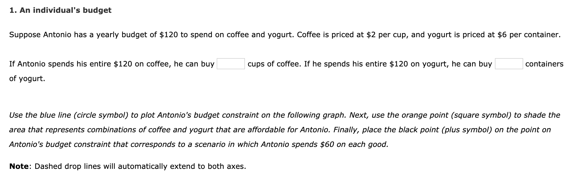Solved 1. An individual's budget Suppose Antonio has a | Chegg.com