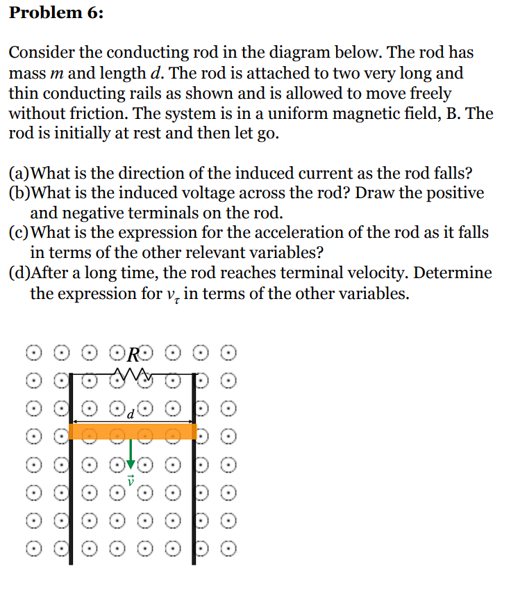 Solved Consider the conducting rod in the diagram below. The | Chegg.com
