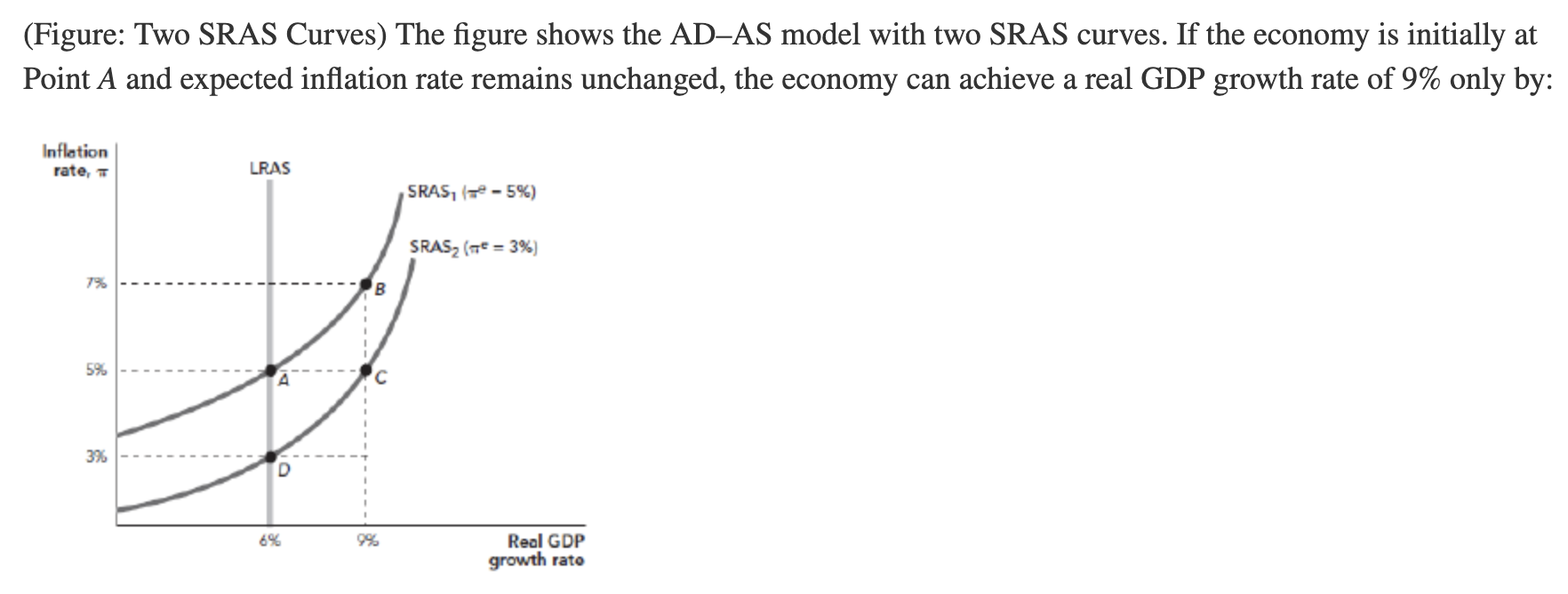 Solved (Figure: Two SRAS Curves) The figure shows the AD-AS | Chegg.com