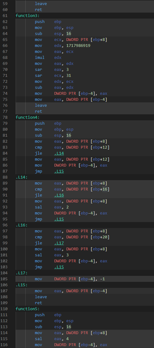 Solved Please comment on the UNOPTIMIZED assembly code for | Chegg.com