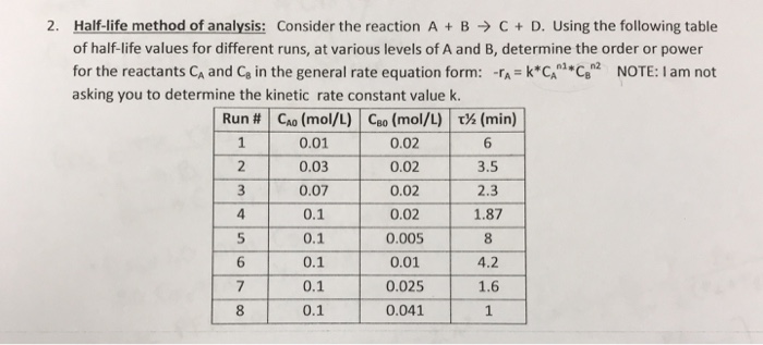 Solved Half-life method of analysis: Consider the reaction A | Chegg.com
