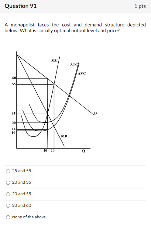 Solved Question 911 ﻿ptsA monopolist faces the cost and | Chegg.com