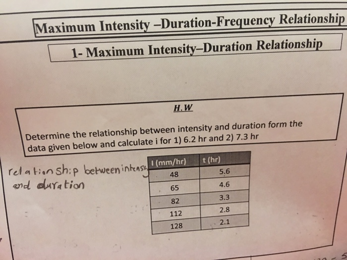 Solved city no less than 1.0 m/s. Use a Wallingford chart to | Chegg.com